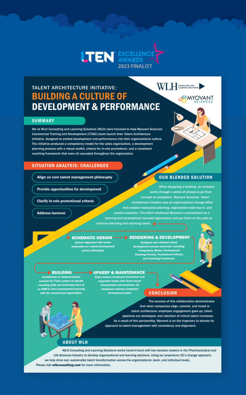 Client Case Study: Building a Culture of Development & Performance - WLH Consulting & Learning ...